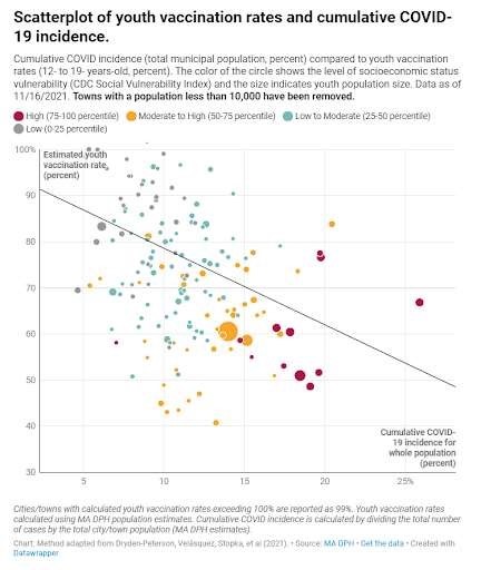 Scatter Plot Examples In Healthcare